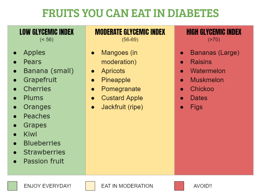 Fruits In Diabetes What To Eat What To Avoid Heart Sense