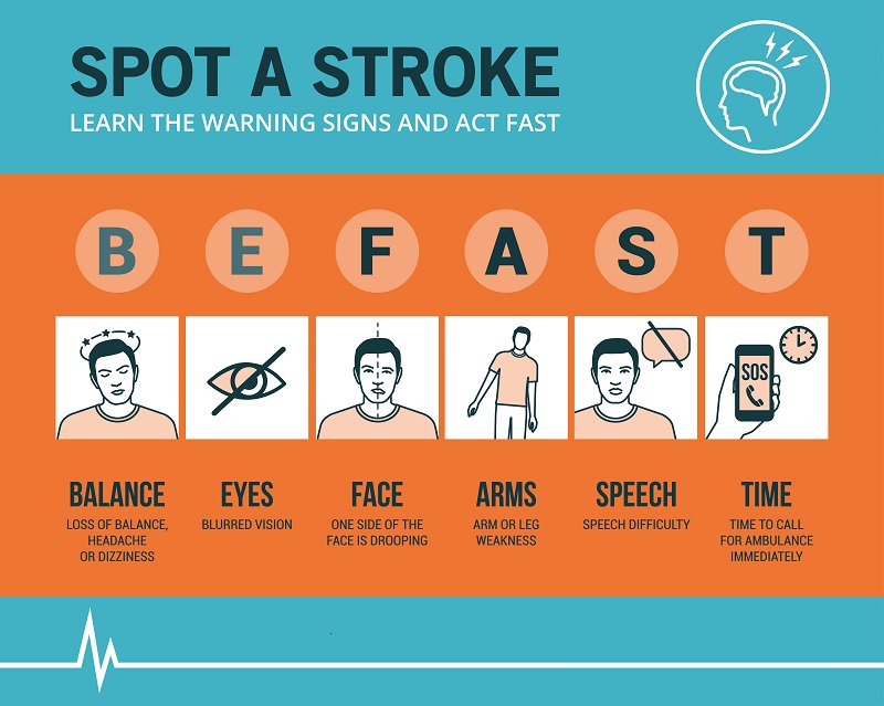 Stroke First Aid Heart Sense
